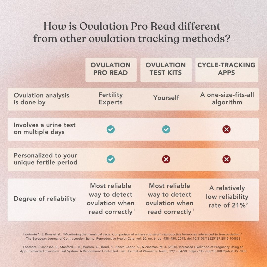 Ovulation Pro Read – twoplus Fertility SG